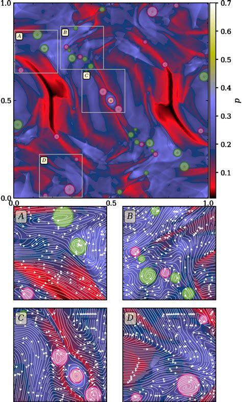 Identified Vortices In The Orszag Tang Test Flow At T 1 0 Top Panel