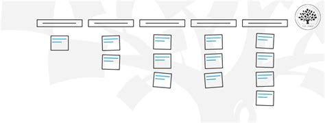 Card Sorting The Ultimate Guide In Ux Lift