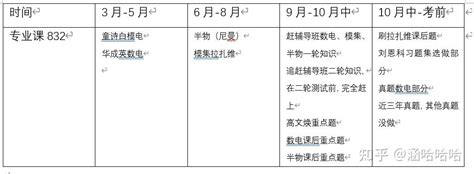 清华集成电路微电子832考研经验分享（一） 知乎