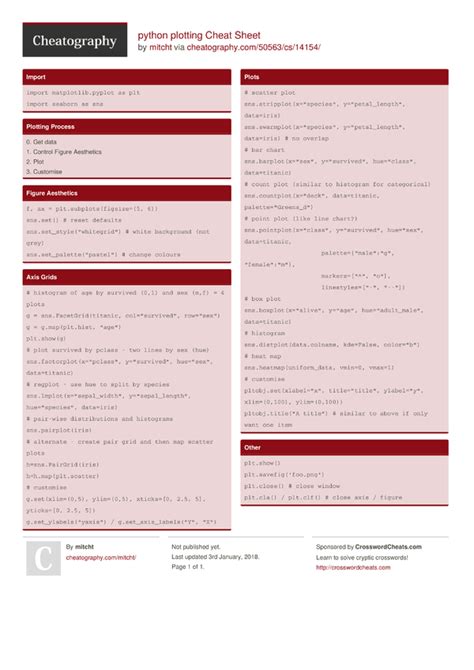 Python Plotting Cheat Sheet By Mitcht Download Free From Cheatography