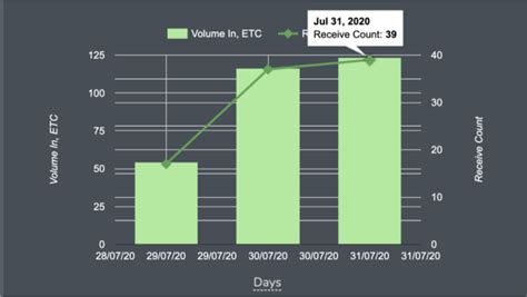 Double Spending And How Its Prevented By Blockchain