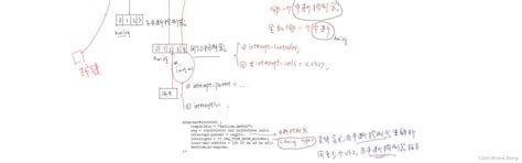 【设备树笔记整理6】中断系统中的设备树设备树 中断 Csdn博客