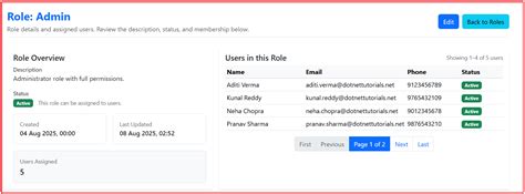 Roles Management In Aspnet Core Identity Dot Net Tutorials