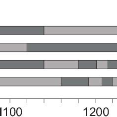 An Event Tracing Example Download Scientific Diagram