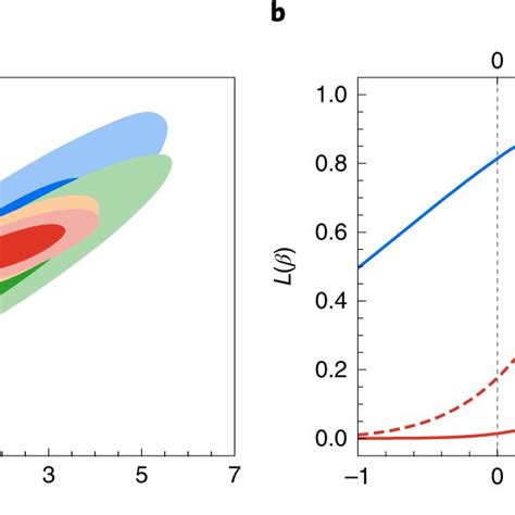 Mollweide Projection Of The Wmap9 Ilc Temperature Map In Healpix Download Scientific Diagram