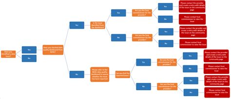 Data Supplier Issue Nelie Help