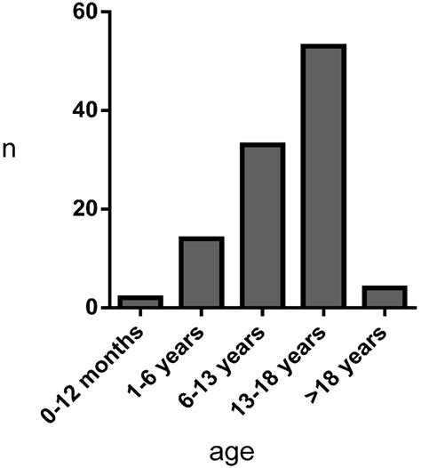Diseases Special Issue Marfan Syndrome Recognition Diagnosis And Managements