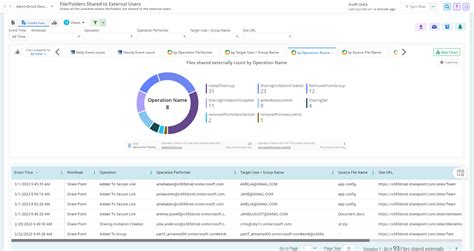 audit anonymous access in sharepoint online