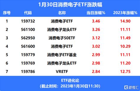 Chatgpt Ai Etfvr Etf Etf Ai