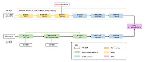 模型转换编译 Openexplorer