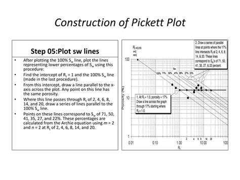 Presantation Picket Plot Pptx Physics Science