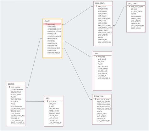Palantir Foundry Using Multiple Objects In Workshop Application