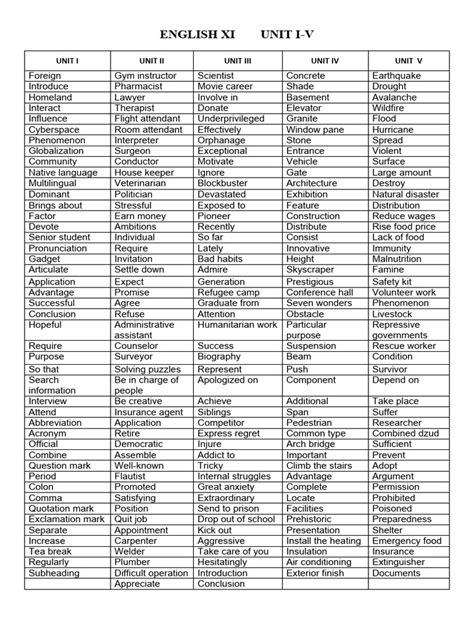 Unit 1 5 Pdf