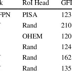 Comparison Of Their Model Complexity And Computational Efficiency