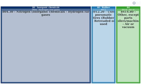 Nitrogen Generation Systems 1110 Shana Ct Marietta Ga 30066 Us Company Report Import Yeti