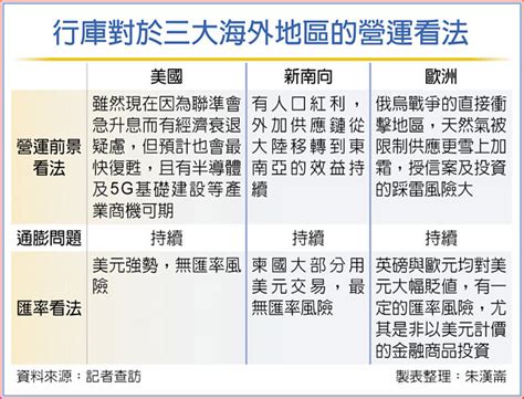 進軍海外 兆豐銀喊出新東進 金融．稅務 工商時報