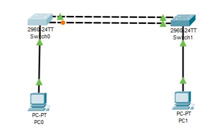 Lab Spanning Tree Protocol Switch Catatan Materi It