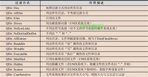 Qt使用qdir创建时间相关文件目录及遍历文件夹 技术分享 云服务器