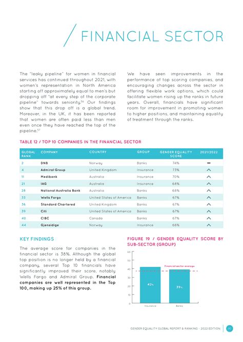 2022 Gender Equality Global Report And Ranking Fill Out Sign Online
