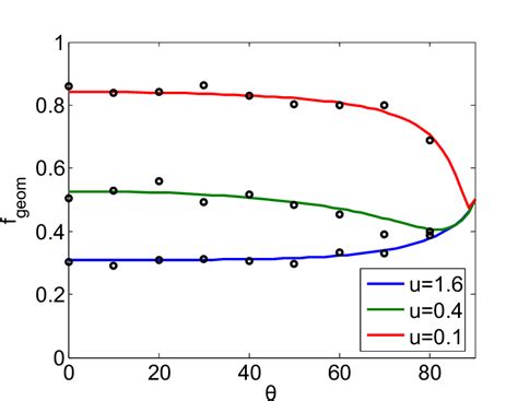 Results Of Analytic Theory Compared To Simplified Monte Carlo Model Download Scientific Diagram