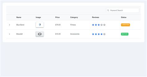 Primevue Demo Forked Codesandbox