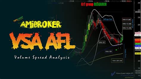 amibroker afl 2 0 volume spread analysis afl analysis afl volume