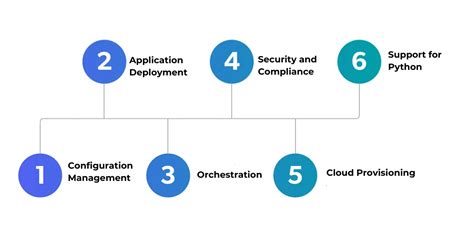 What Is Ansible In Devops Benefits Features More