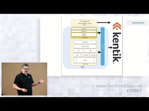 Using Synthetic Testing For Better Network Observability With Kentik YouTube