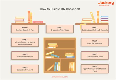 Diy Bookshelf Guide How To Diy Bookshelf Jackery