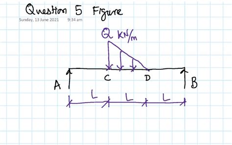 Solved Q5 A Simply Supported Beam Is Subjected To A