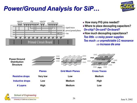 Ppt Implementation Platform For Memory And Logic Integration