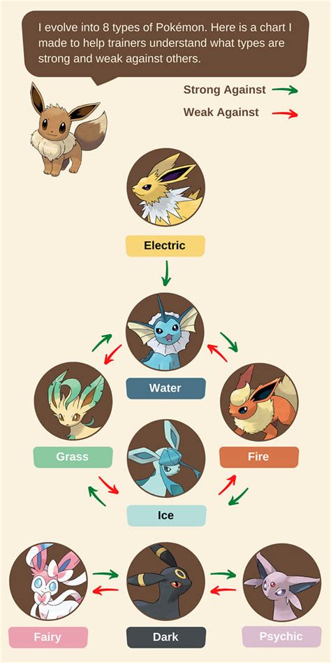 Eevee Evolution Chart X And Y