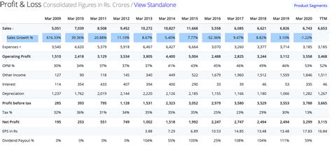Indus Towers Limited Stock Opportunities ValuePickr Forum