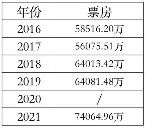 《人生大事》《一周的朋友》宣布撤檔 每日頭條