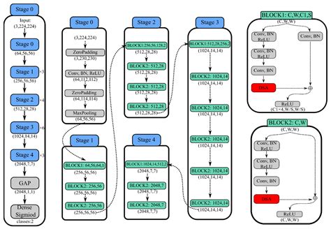 Forest Fire Segmentation From Aerial Imagery Data Using An Improved Instance Segmentation Model