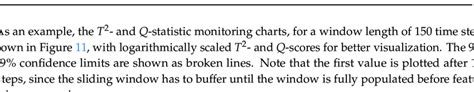 Monitoring Results On Simulated Dataset Using Method I Download