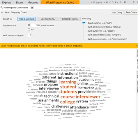Do Your Qualitative Analysis Using Nvivo And Spss By Jasintamuli Fiverr