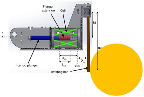 Gauss Gun Schematics At Lindy Rossi Blog