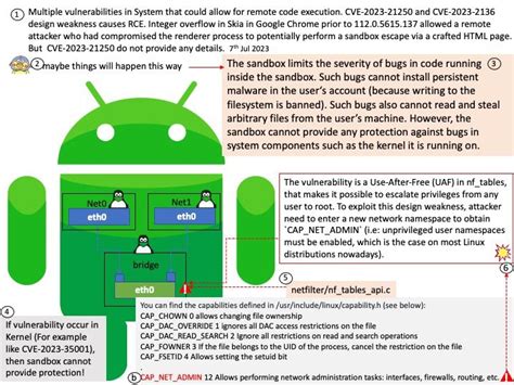 Cve 2023 21250 And Cve 2023 2136 Android Managed To Fight It All 7th
