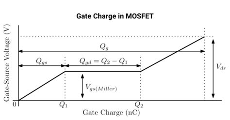 Ultimate 50 Mosfet Interview Questions 2025 Updated