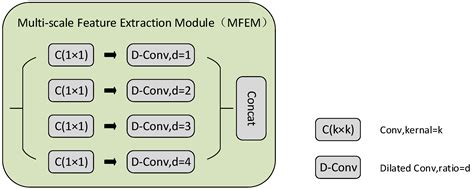 Symmetry Free Full Text Convolutional Neural Network For Crowd