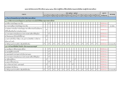 ดาวน์โหลดไฟล์แผนการดำเนินงานประจำปีการศึกษา 2563 2564 เพื่อการปฏิบัติงาน ที่มีประสิทธิภาพและ