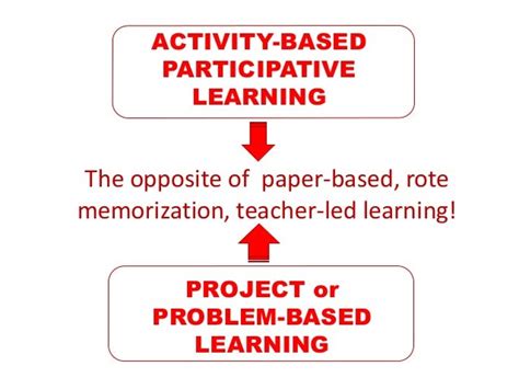 Principles Of Effective Activity Based Participative Learning Upda…