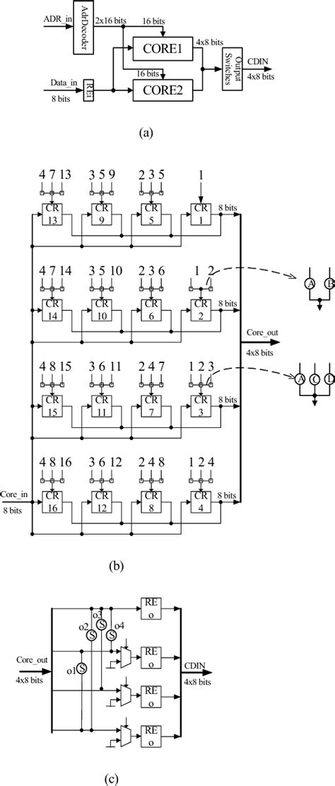 figure 1 from a novel reconfigurable vlsi architecture for motion