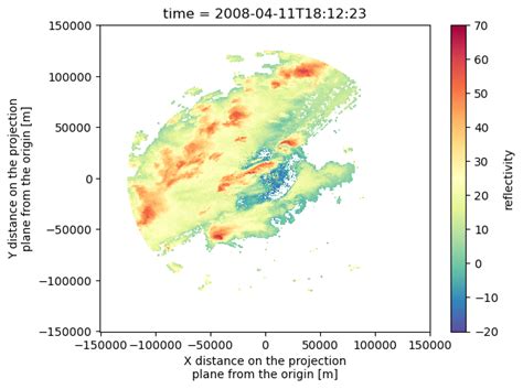 D Tobac Tutorial Gridded Radar Data Ams Open Radar Short Course