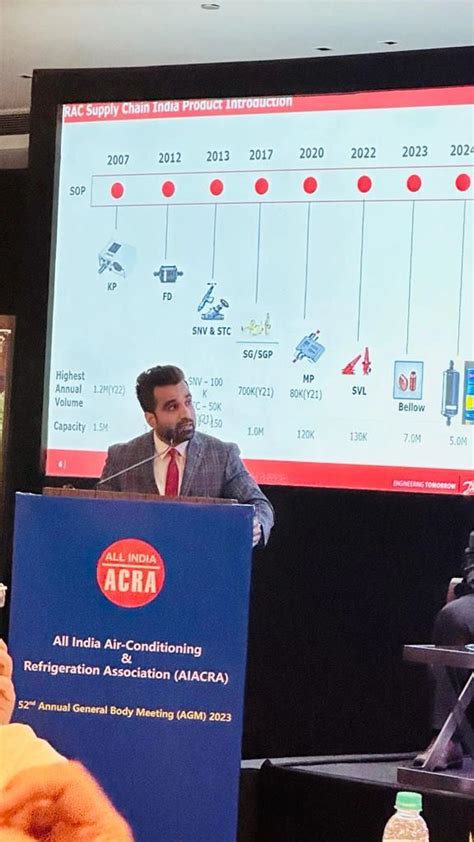 Danfoss Decarbonization Aiacra Innovation Makeinindia Danfossbock