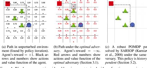 Figure 1 From Robust Reinforcement Learning On State Observations With Learned Optimal Adversary
