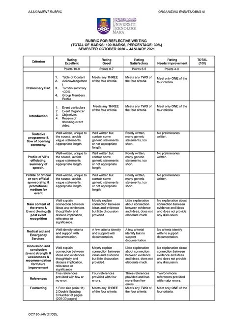 Rubric Reflective Writing OBM UITM ASSIGNMENT RUBRIC ORGANIZING EVENTS OBM RUBRIC FOR Studocu