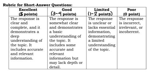 Rubric For Short Answer Questions Studyx