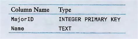 Solved Problem 1 Phone Book Databasewrite A Python Program